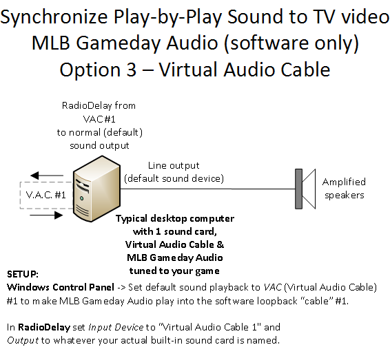 Radio Delay Tips - Bote's Radio Pages